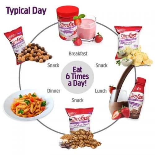 Optifast vs Slimfast – Which Diet Plan Will Benefit You the Most?